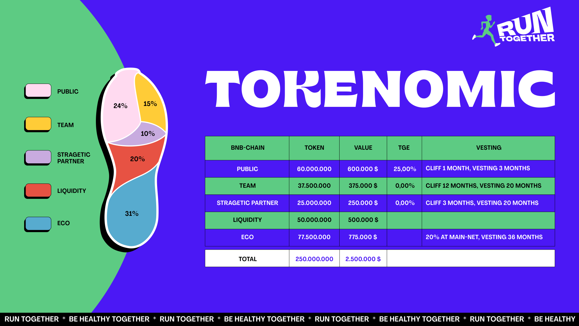 Bài nghiên cứu về Run Together (RUN)