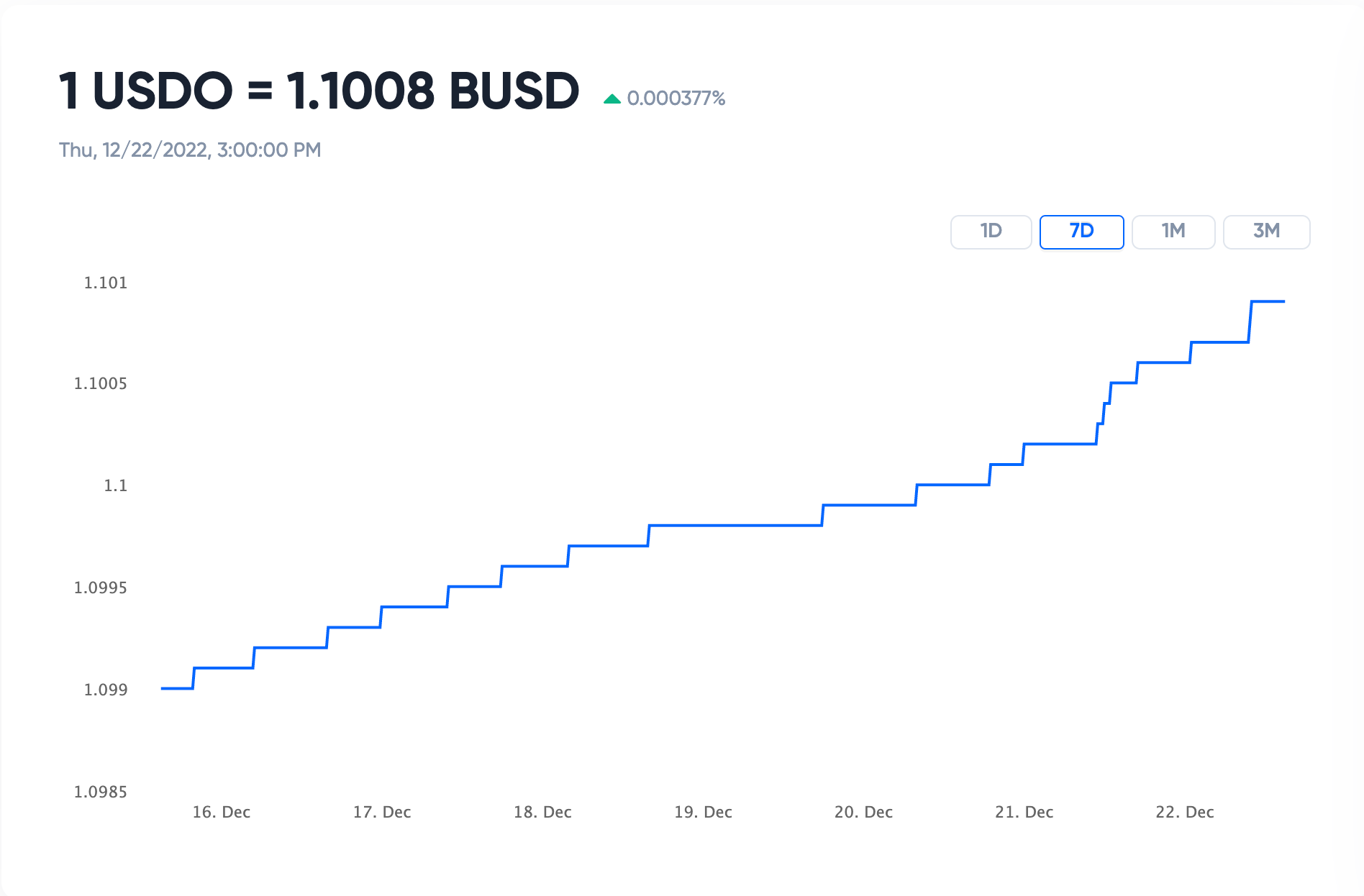 Đã có thể mint USDO trực tiếp trên ứng dụng ONUS