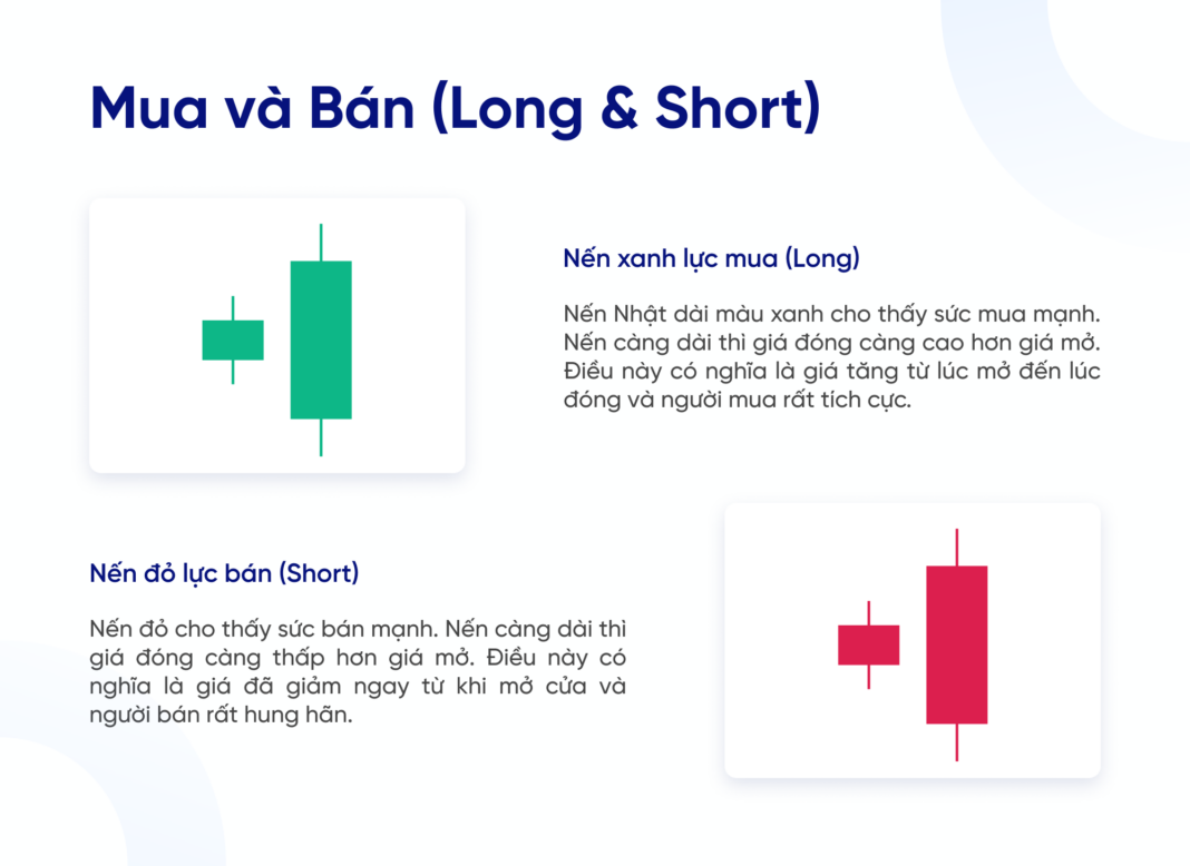 Long Short Là Gì? Top 3 Cách Đánh Long Short Hiệu Quả
