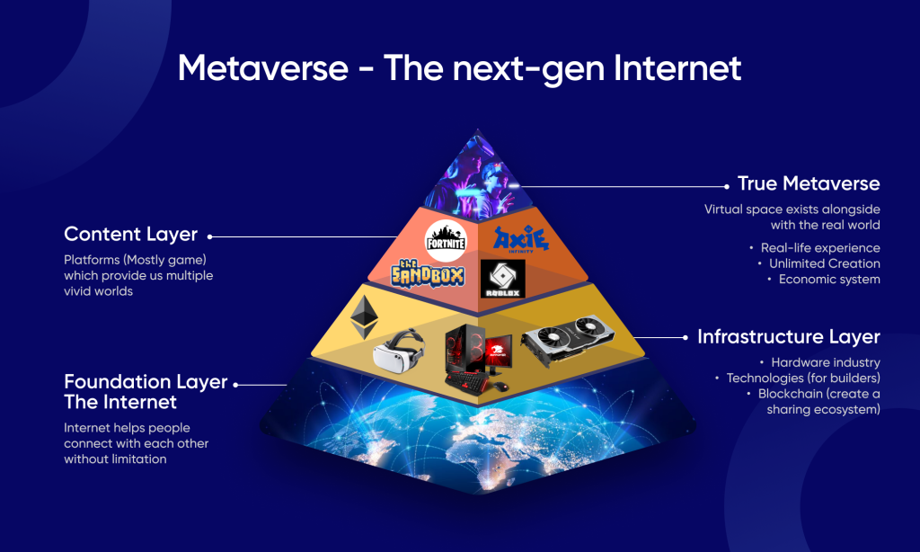 Metaverse là gì? Tiềm năng của các dự án Crypto Metaverse