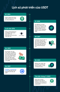 USDT là gì? Toàn tập về đồng stablecoin của đế chế Tether 2025