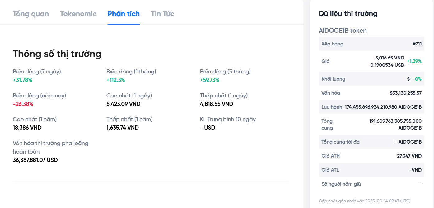 AIDOGE Coin là gì? Giới thiệu chi tiết AIDOGE coin và ArbDoge AI