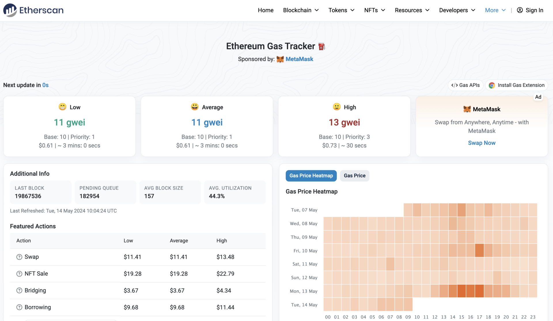 Phí gas ETH là gì? Tìm hiểu từ A-Z về phí gas trên Ethereum