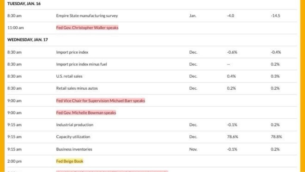 Cập nhật tin tức tuần mới FED