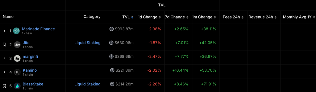 Solana là gì? Tìm hiểu từ A-Z về Solana và SOL coin