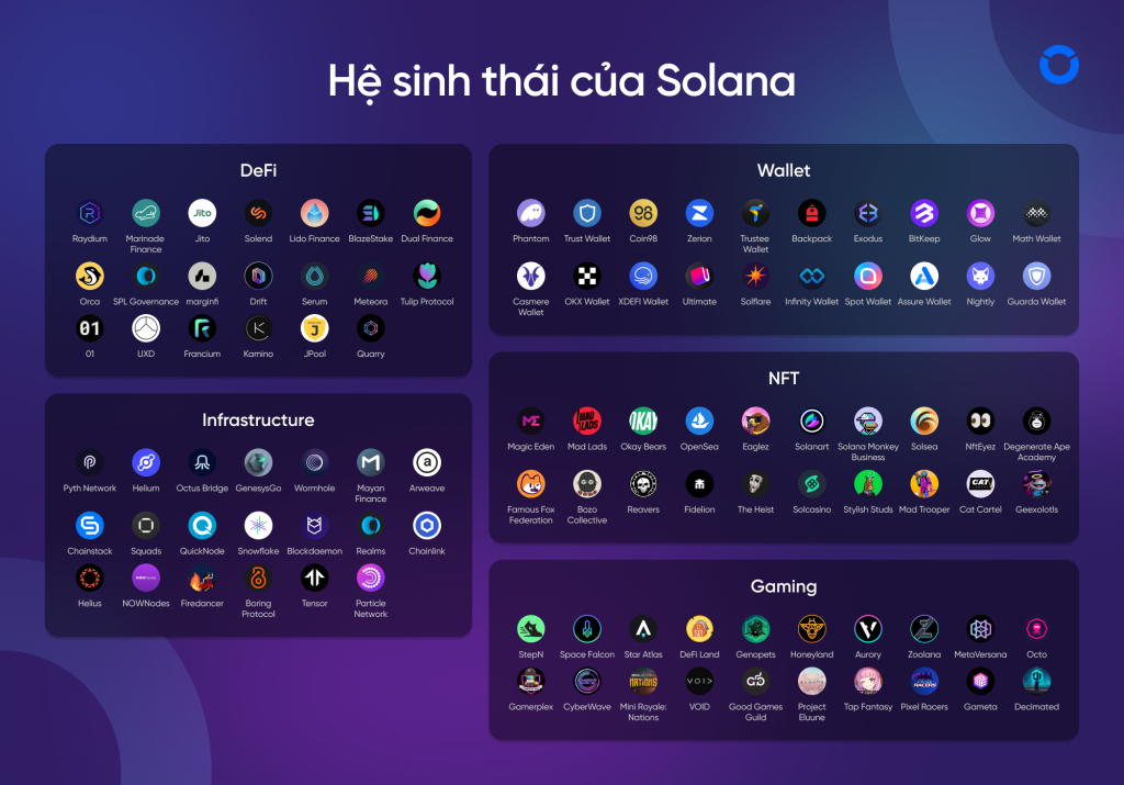 Solana là gì? Tìm hiểu từ A-Z về Solana và SOL coin