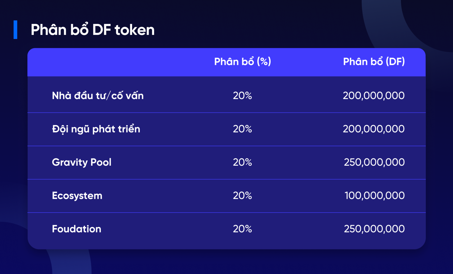 dForce là gì? Toàn tập về dự án dForce và DF token 2025