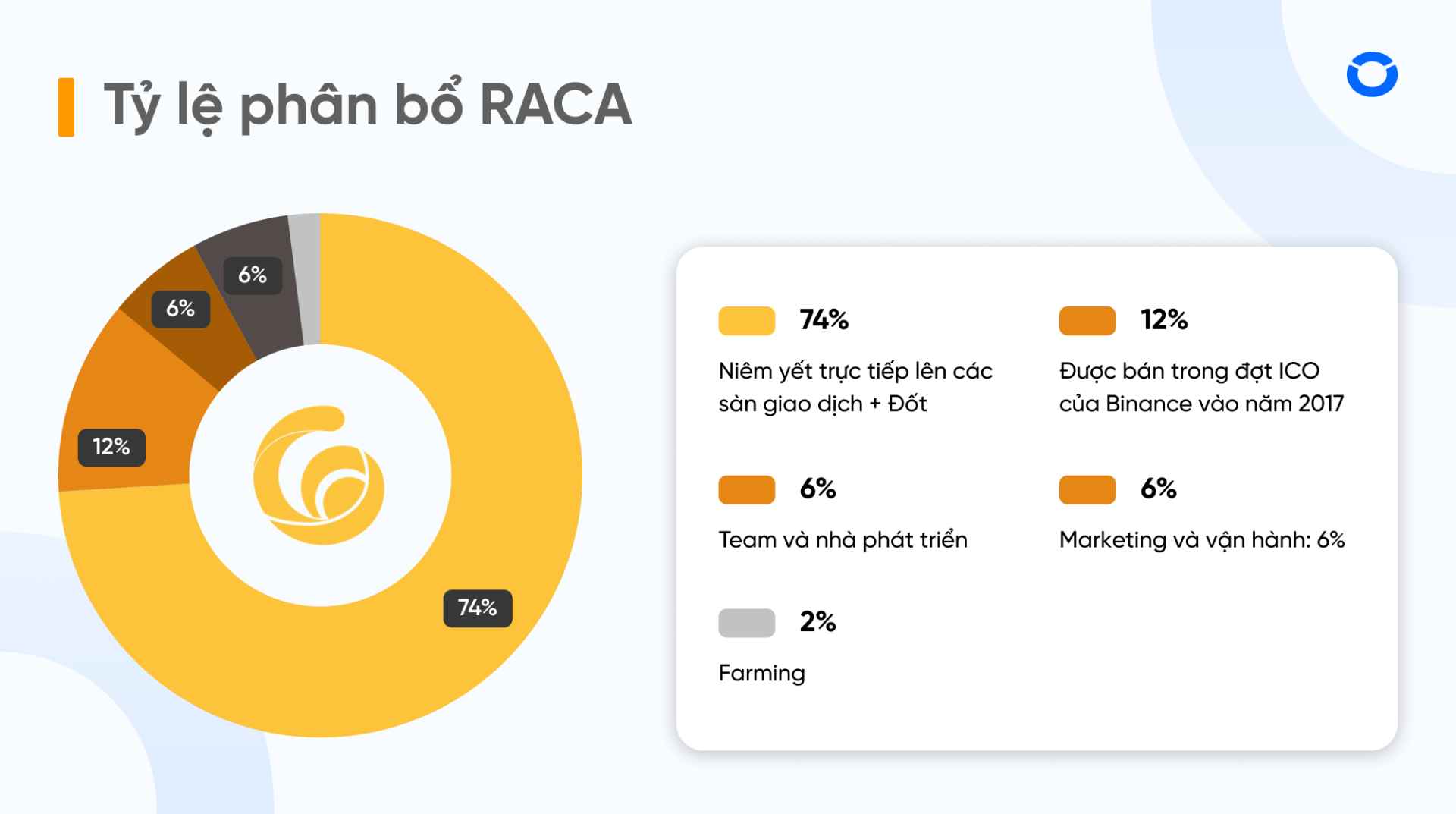 Tìm hiểu về Radio Caca và RACA coin 2024