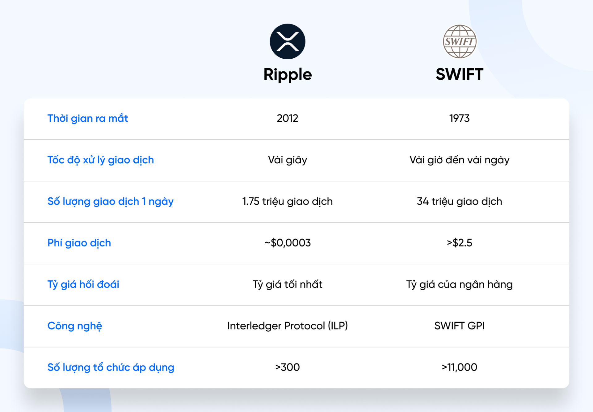 Ripple (XRP) là gì? Tìm hiểu về hệ sinh thái Ripple và XRP coin