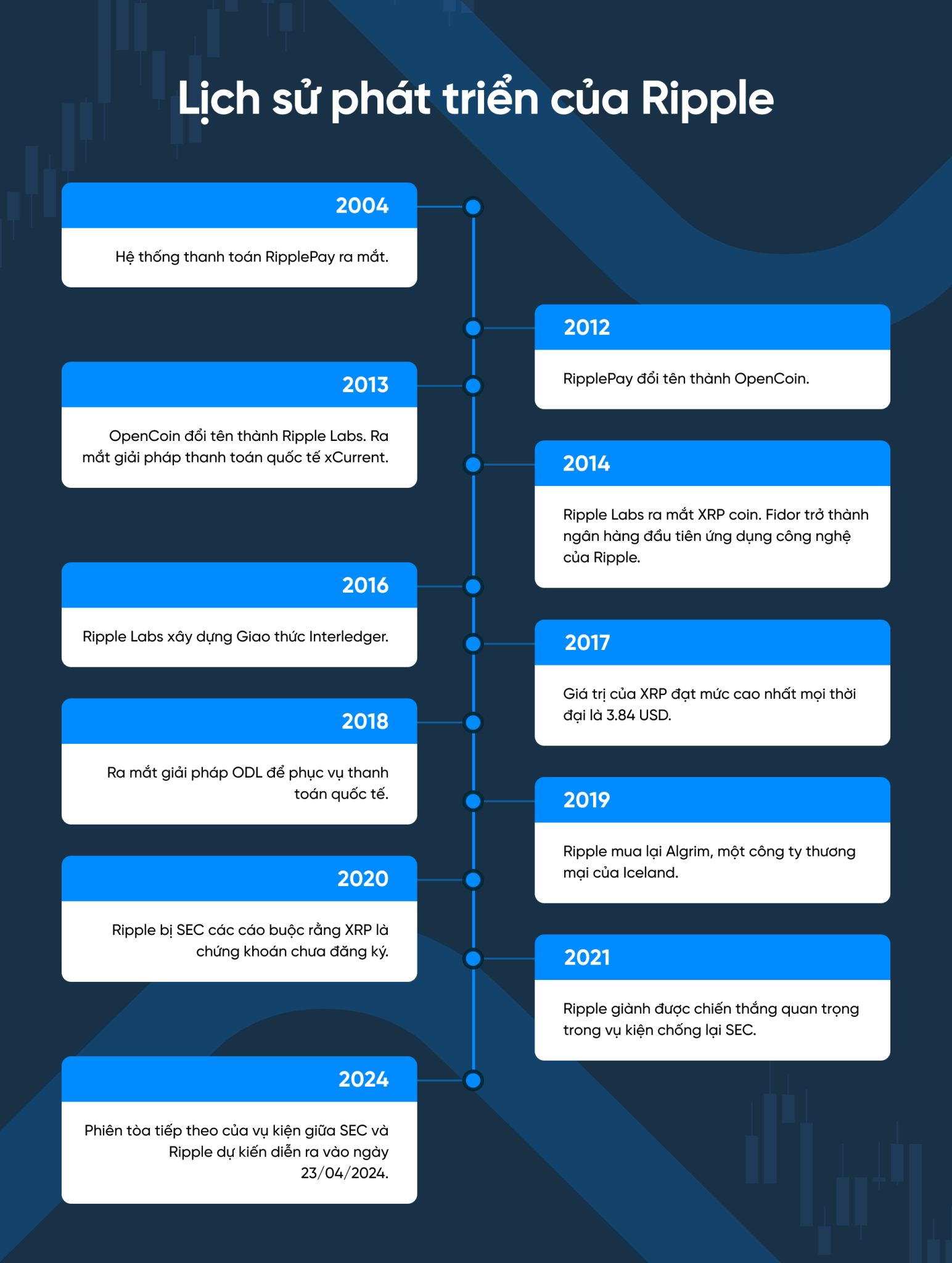 Ripple (XRP) là gì? Tìm hiểu về hệ sinh thái Ripple và XRP coin