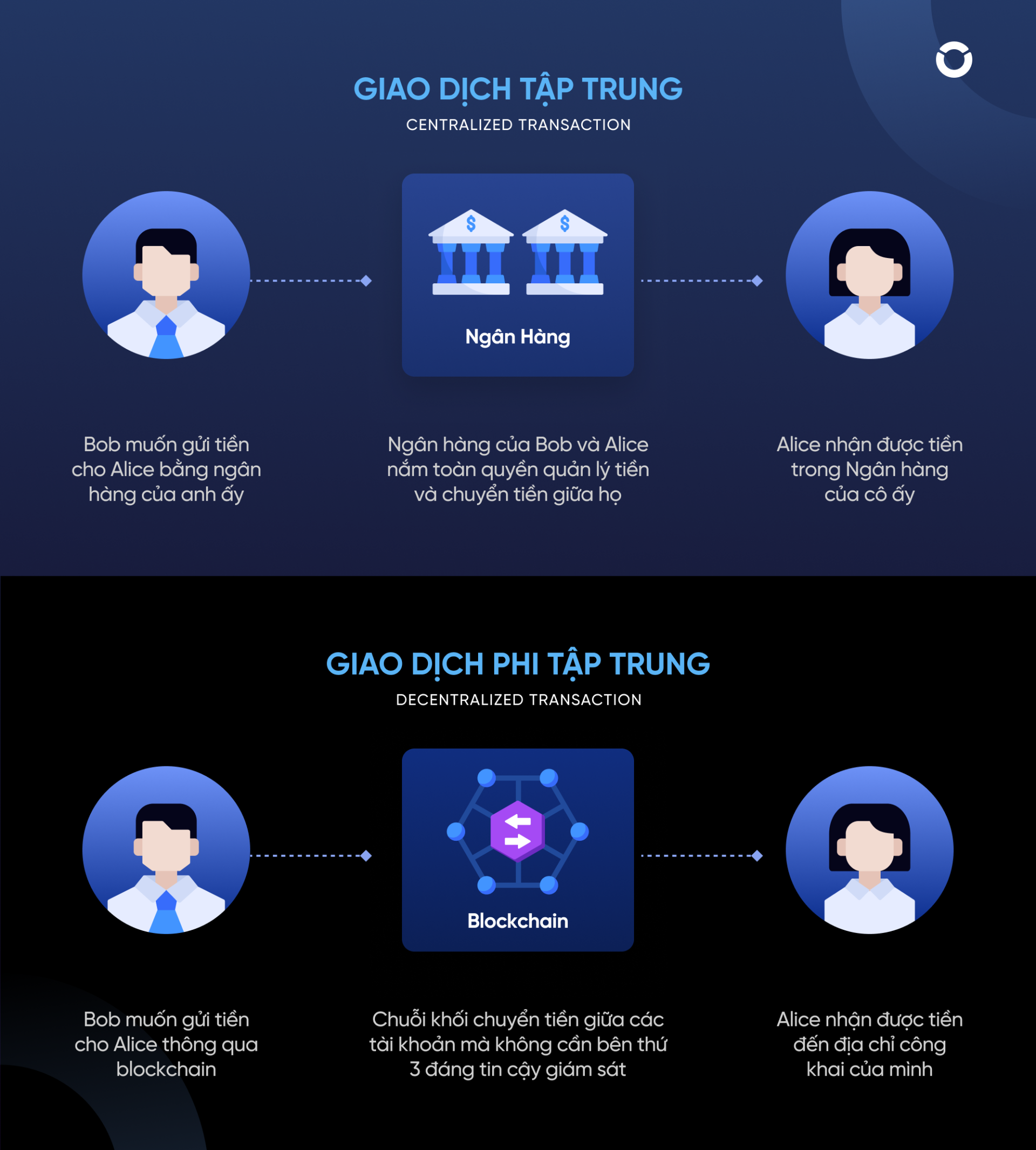 LINK là gì? Tìm hiểu về nền tảng Chainlink và LINK token