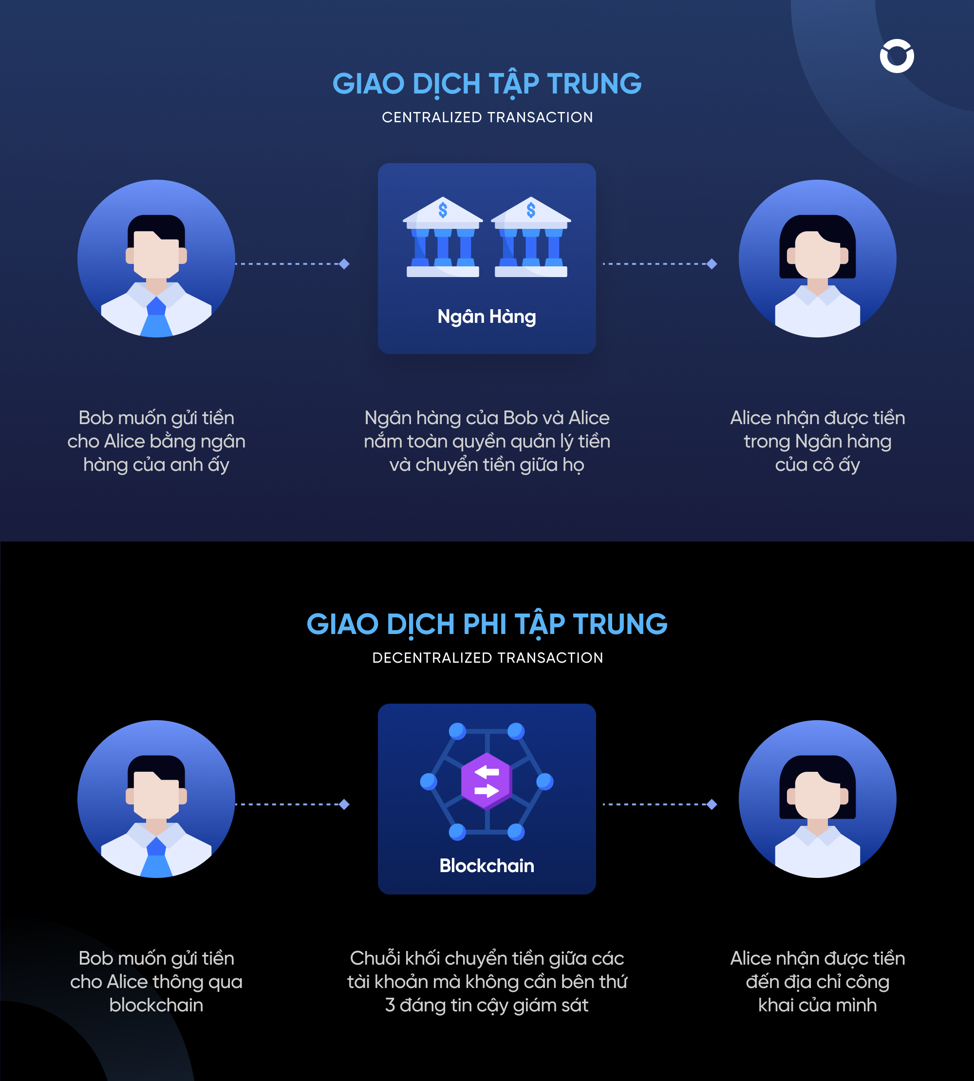 LINK là gì? Tìm hiểu về nền tảng Chainlink và LINK token