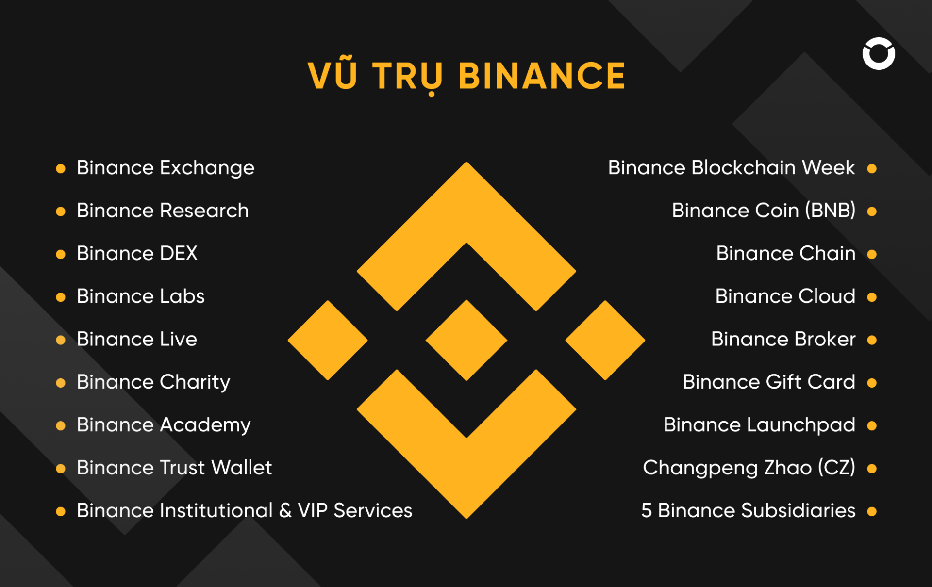 BNB là gì? Tổng quan về hệ sinh thái Binance và BNB Coin