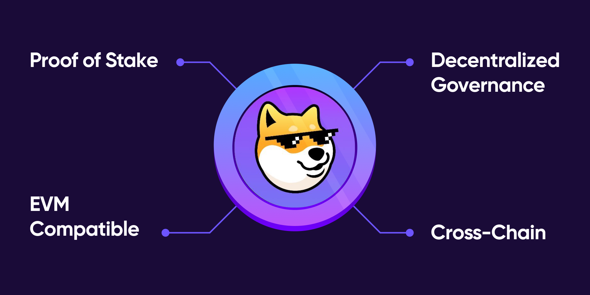 Dogechain là gì? Giải mã về nền tảng Dogechain và đồng DC