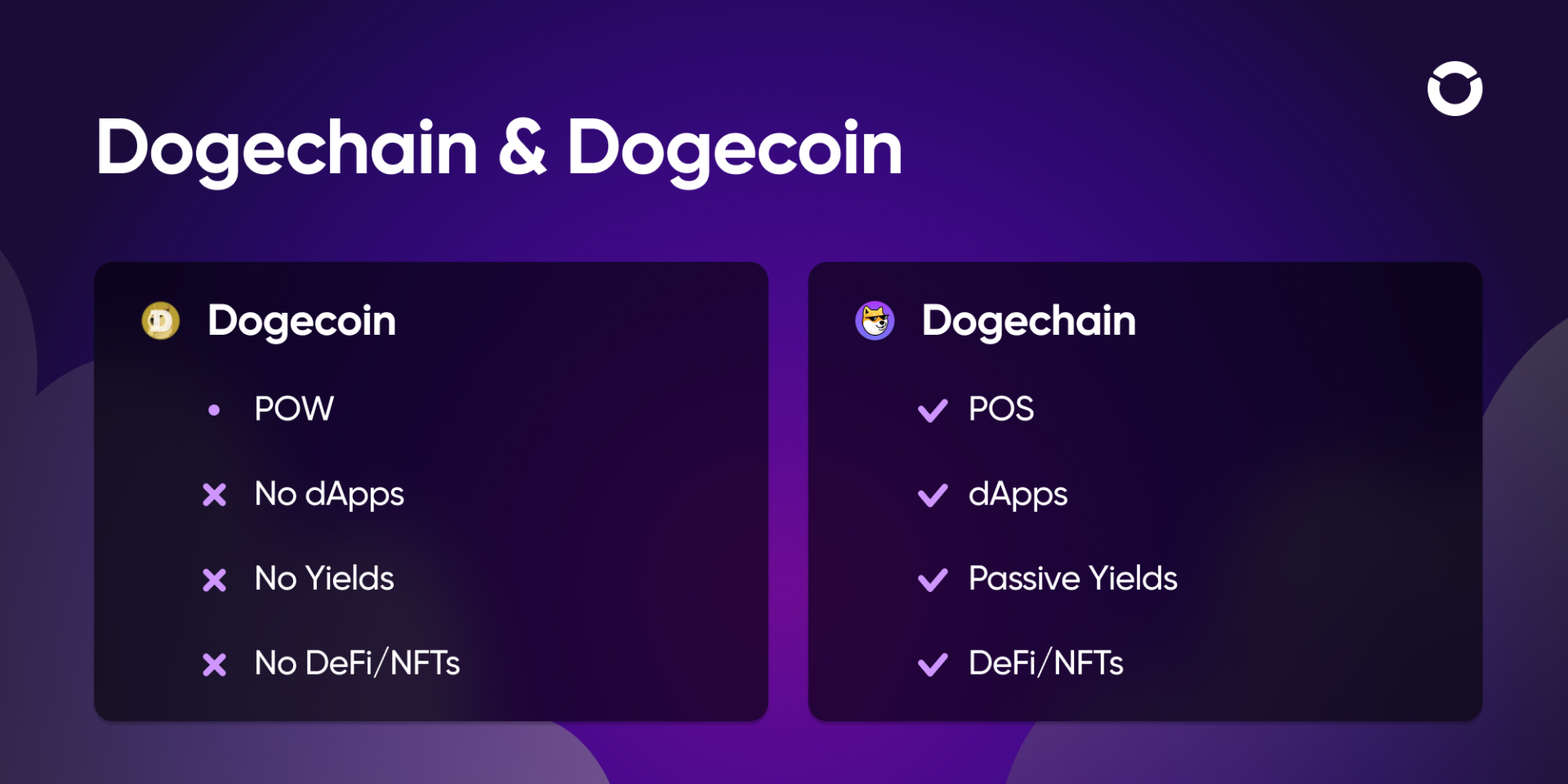 Dogechain là gì? Giải mã về nền tảng Dogechain và đồng DC