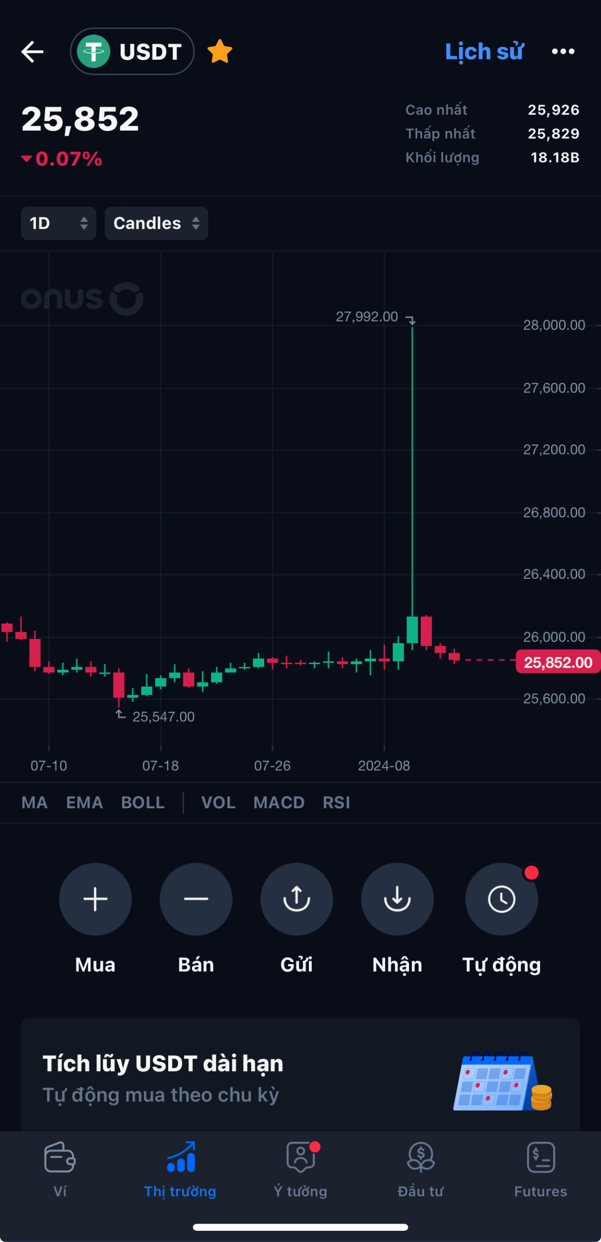 Mua bán USDT là gì? Hướng dẫn Mua Bán USDT qua thẻ ngân hàng
