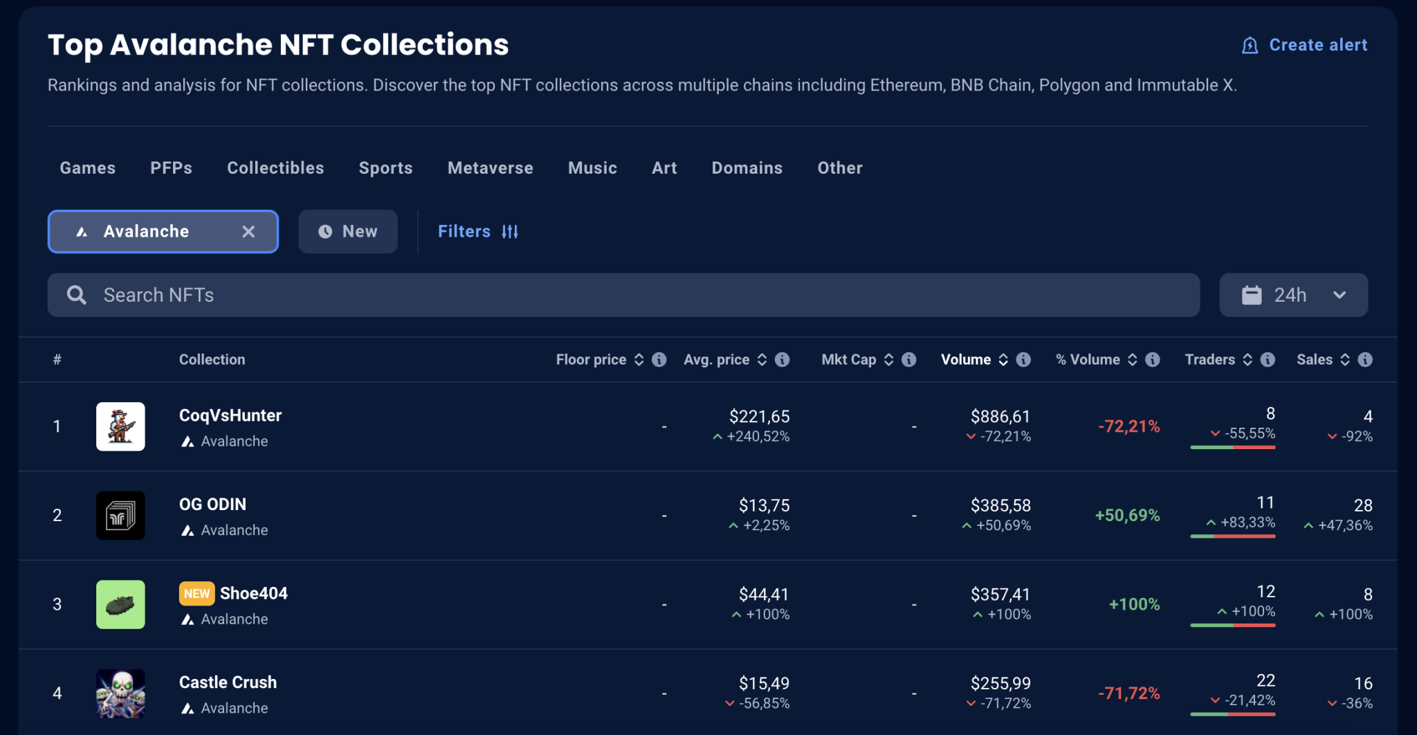 Toàn cảnh về hệ sinh thái Avalanche