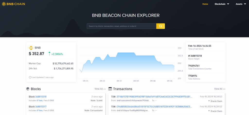 Tìm hiểu các Blockchain Explorer trên Binance Smart Chain