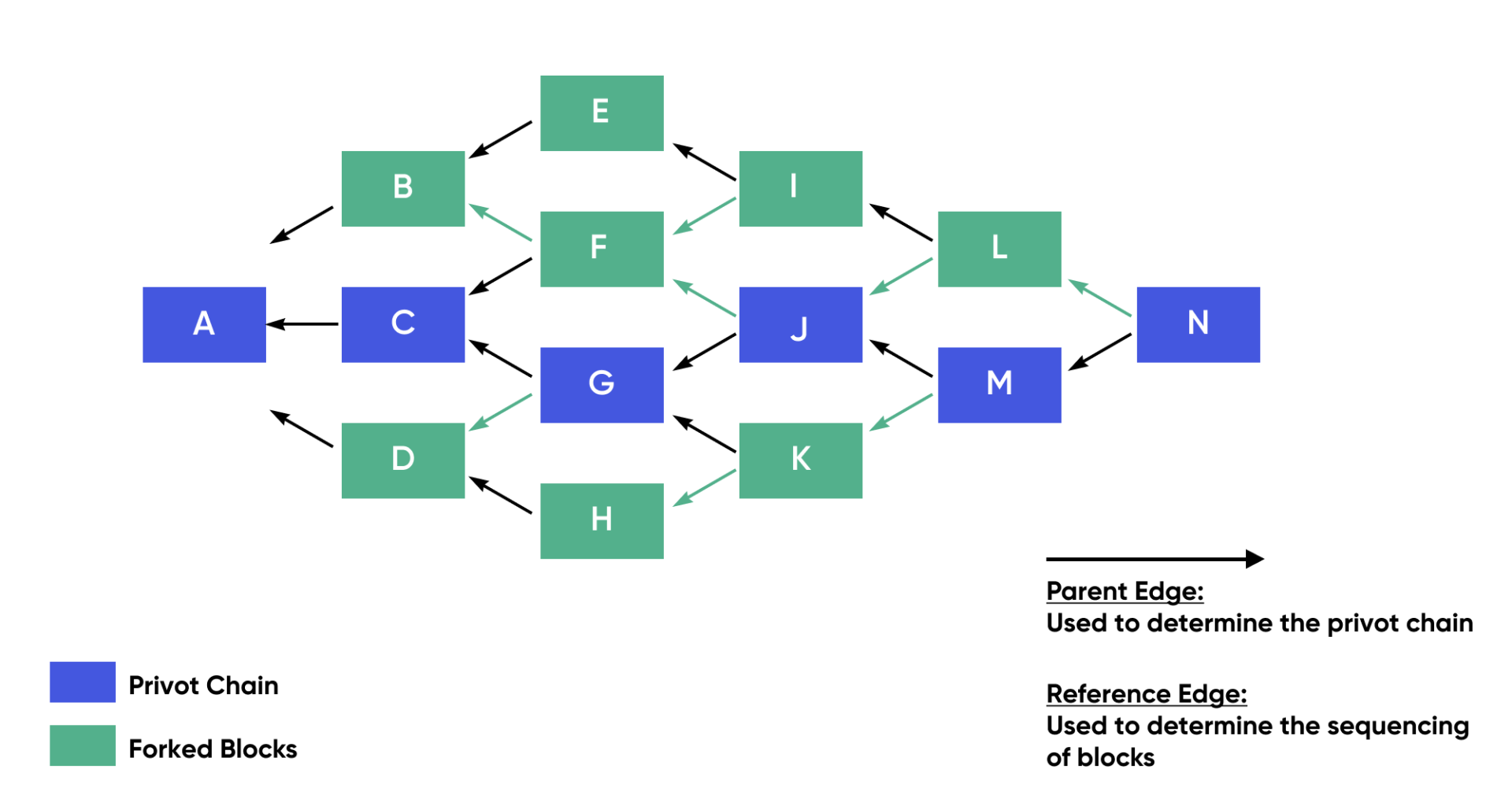 Tìm hiểu về nền tảng Conflux Network và đồng tiền điện tử CFX