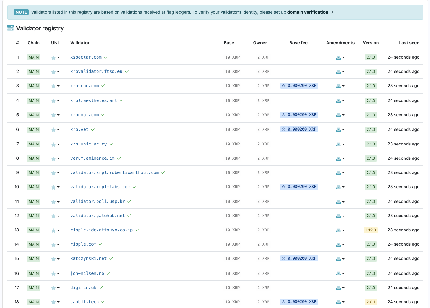 XRP Scan là gì? Hướng dẫn sử dụng XRP Scan chi tiết nhất