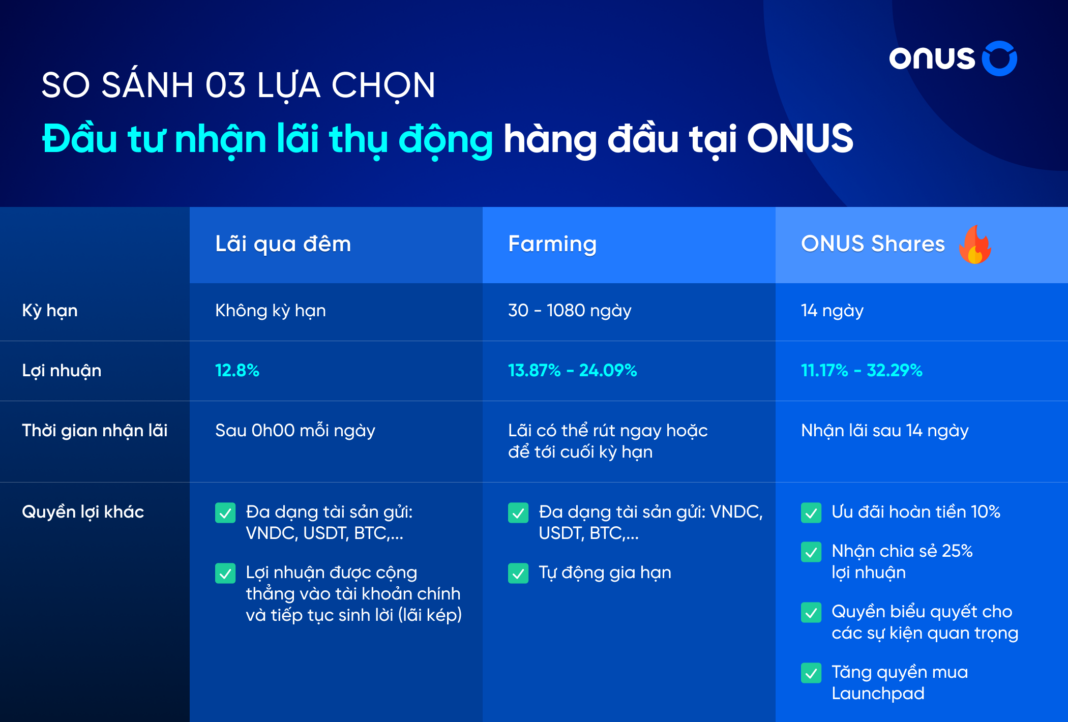 Sàn ONUS là gì? Hướng dẫn sử dụng sàn ONUS chi tiết nhất
