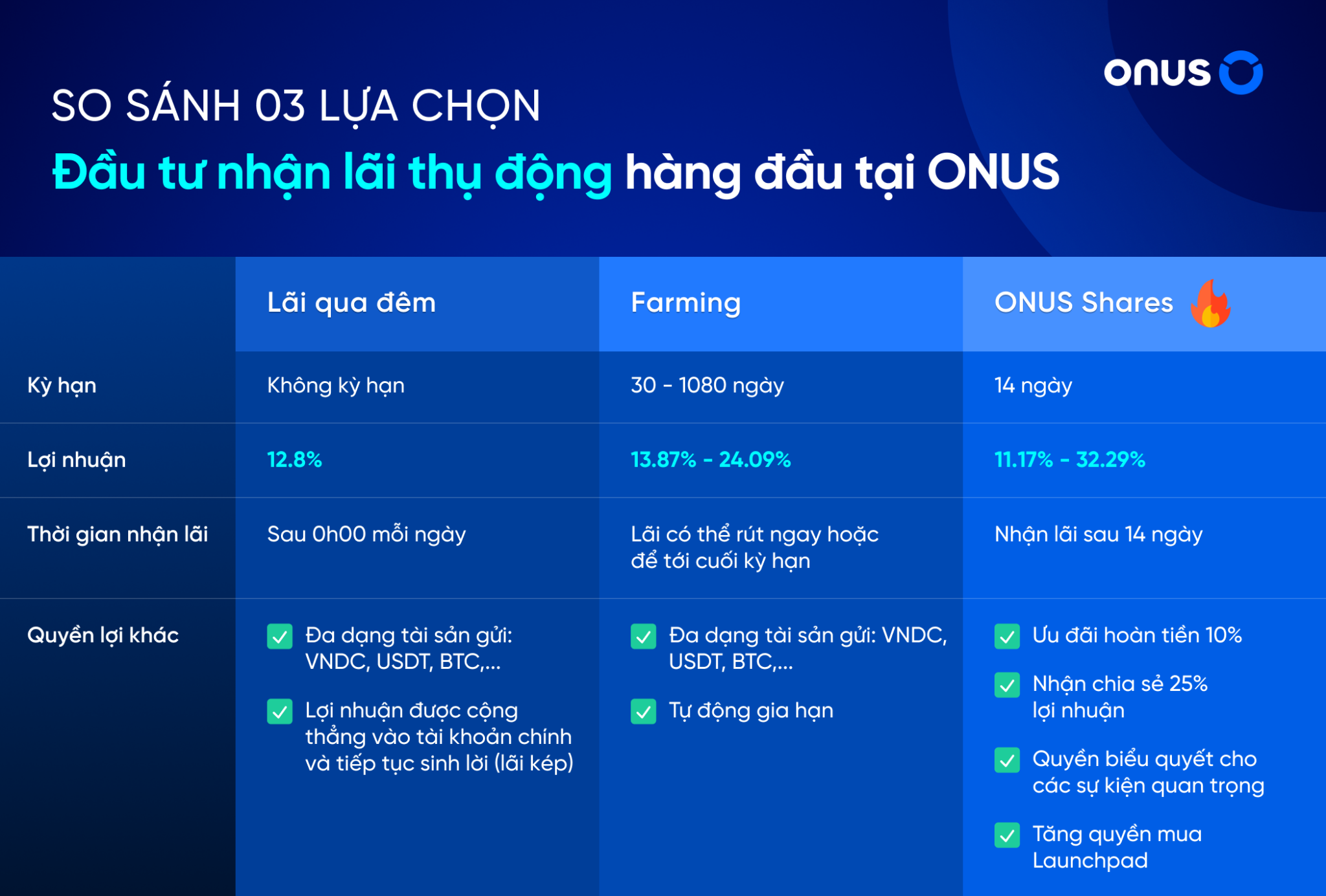 Sàn ONUS là gì? Hướng dẫn sử dụng sàn ONUS chi tiết nhất