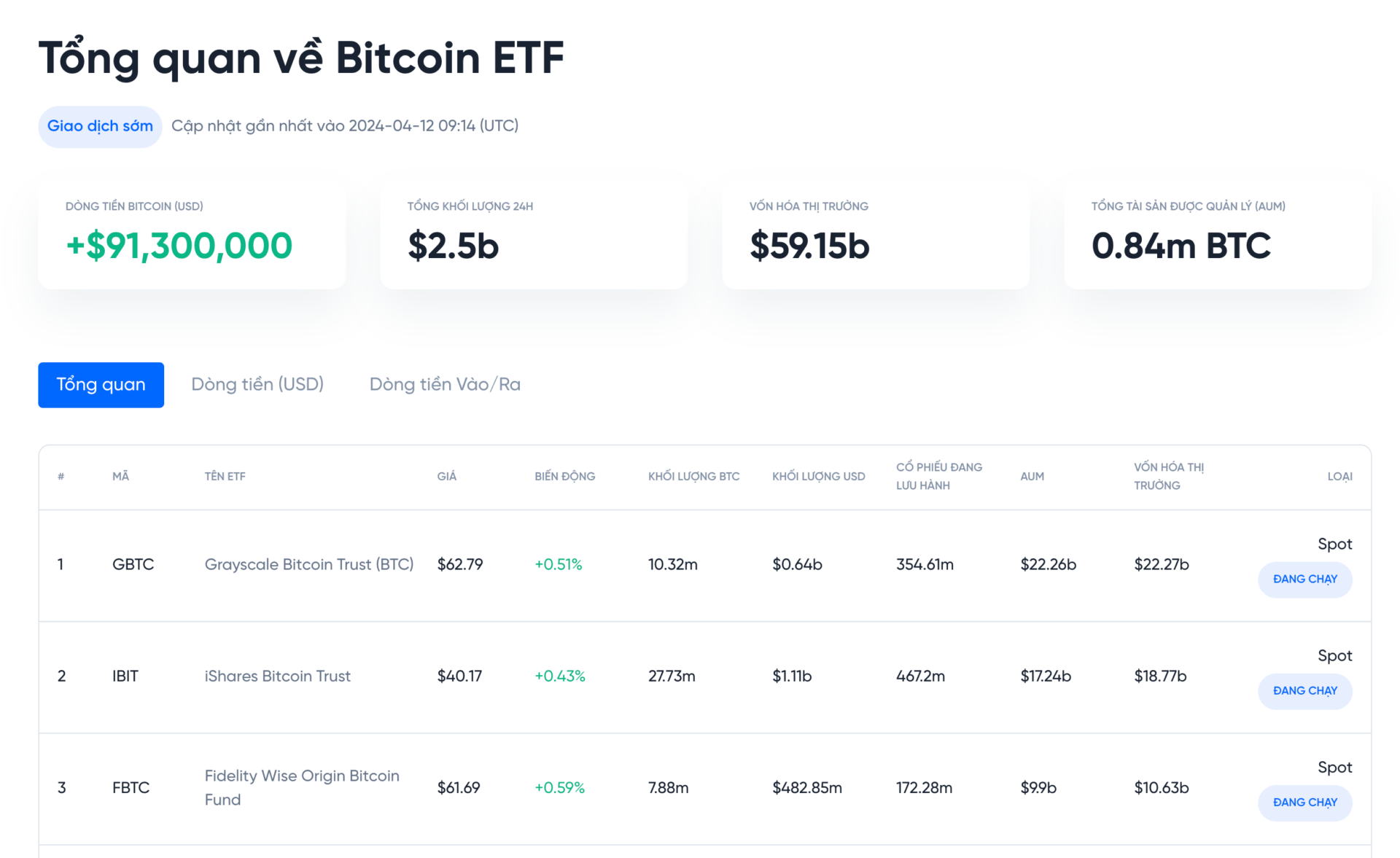 ETF Bitcoin Spot là gì? Tại sao có thể tác động đến giá BTC?