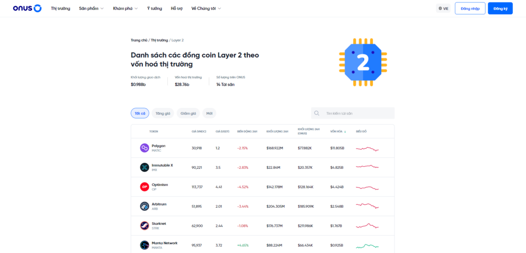 Khám phá Top 10 coin Layer 2 tiềm năng nhất 2024