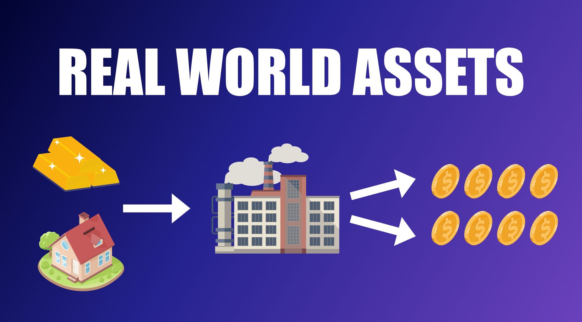 Real World Assets Là Gì? Giải Mã Xu Hướng Hứa Hẹn Bùng Nổ 2024