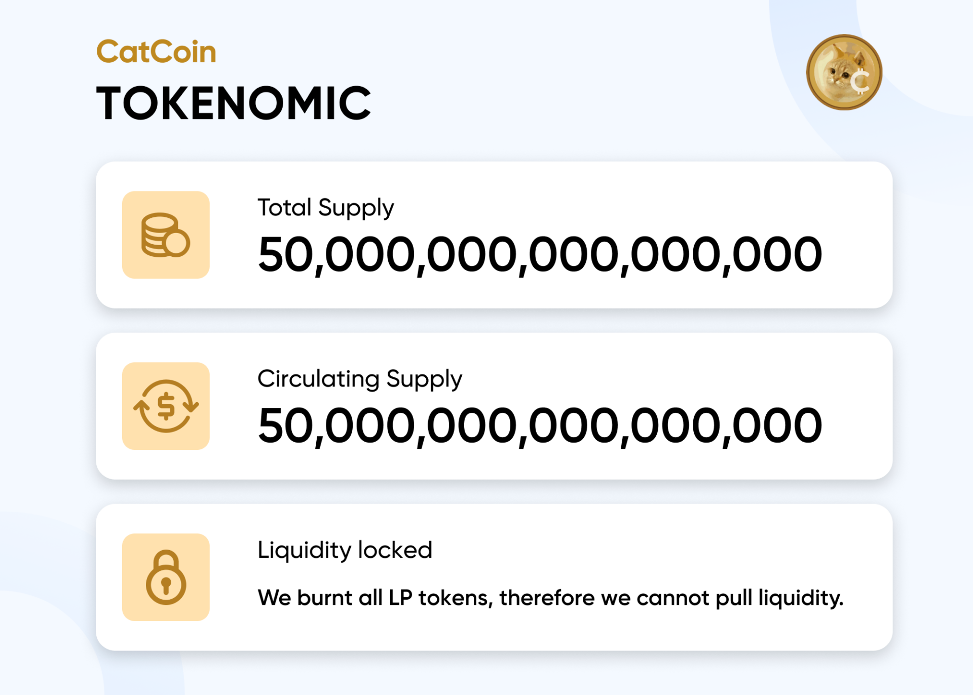 Catcoin là gì? Tìm hiểu về meme coin bứt phá 4,000% trong 1 tháng
