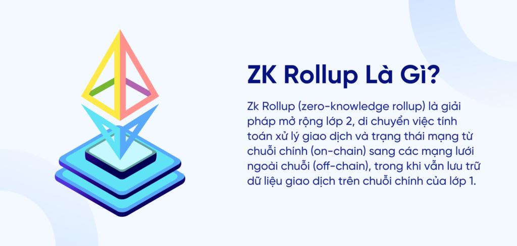 ZK Rollup Là Gì? Top 5 Dự Án ZK Rollup Tiềm Năng Nhất 2024