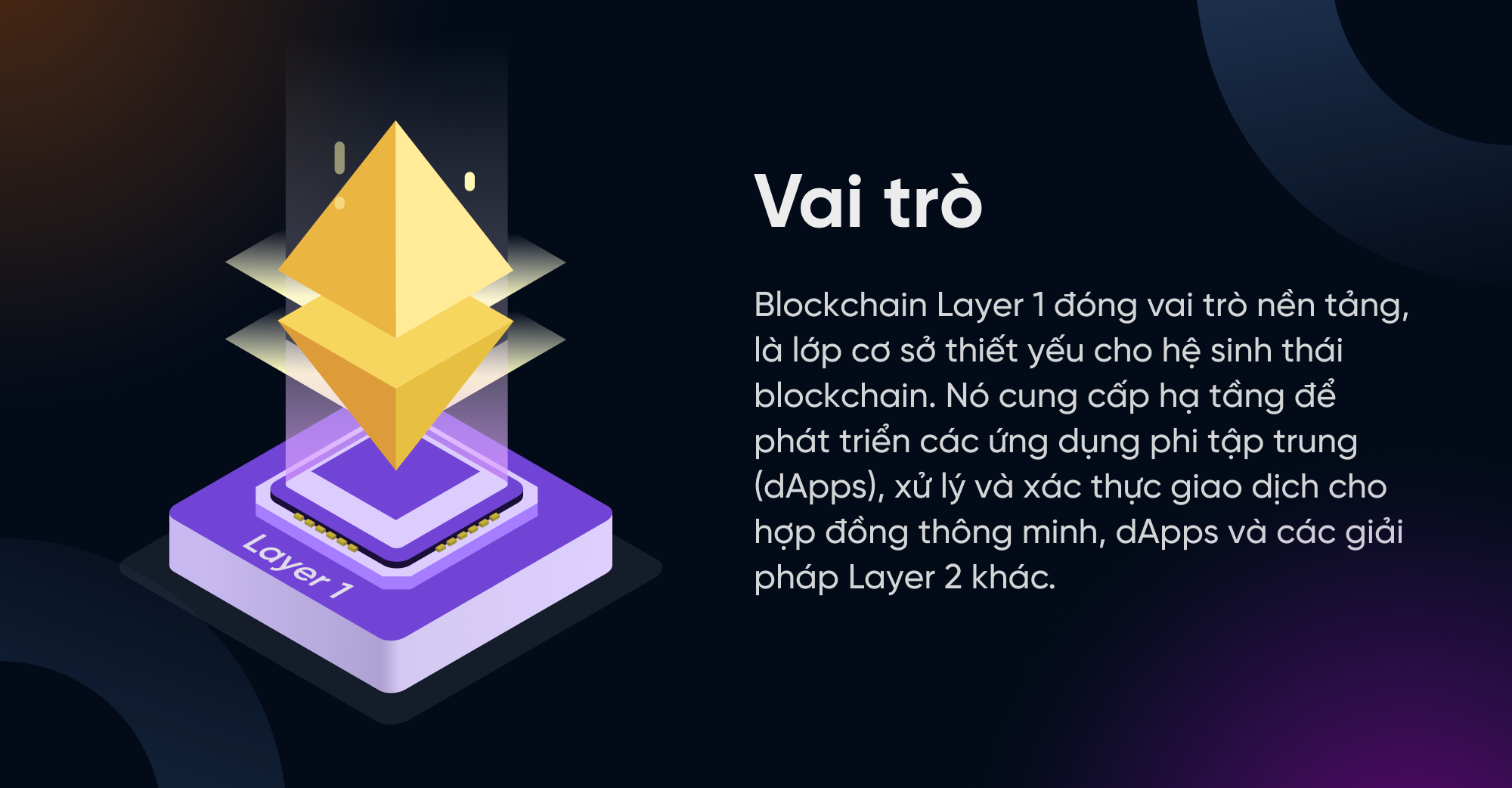 Blockchain layer 1 là gì? Danh sách các token layer 1 đáng đầu tư 2024