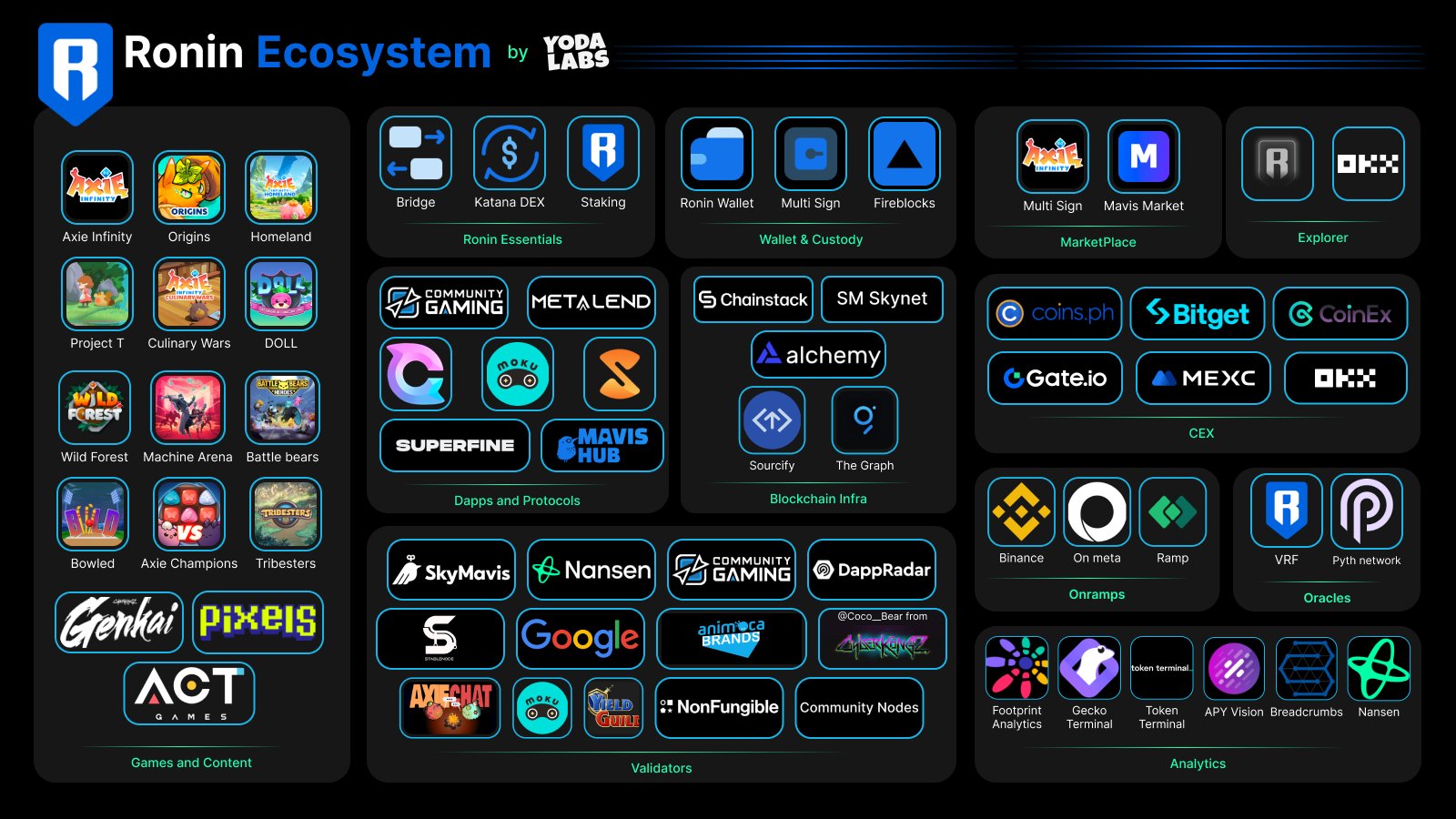 Ronin Network Là Gì? Tìm Hiểu Toàn Tập Về Hệ Sinh Thái Ronin