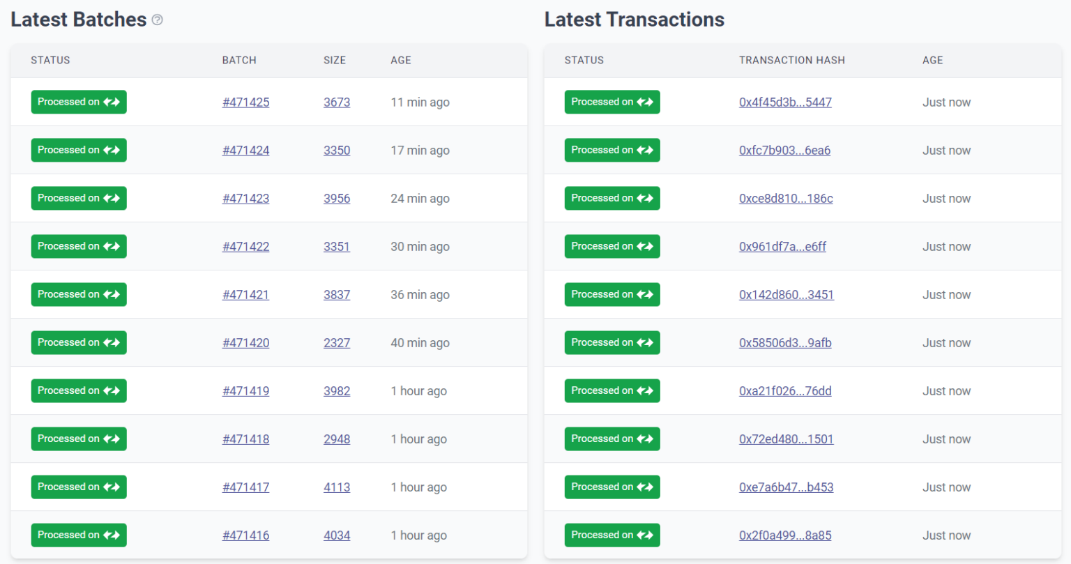 zkSync Scan là gì? Hướng dẫn sử dụng zkSync Scan Cách sử dụng zkSync Scan