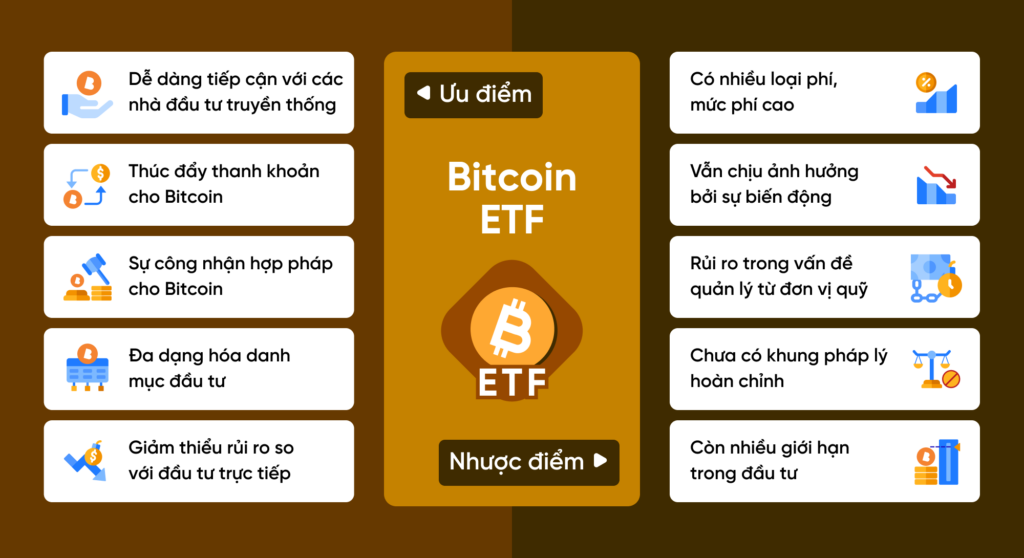 Bitcoin ETF: Xem dòng tiền vào Bitcoin ETF mới nhất hôm nay