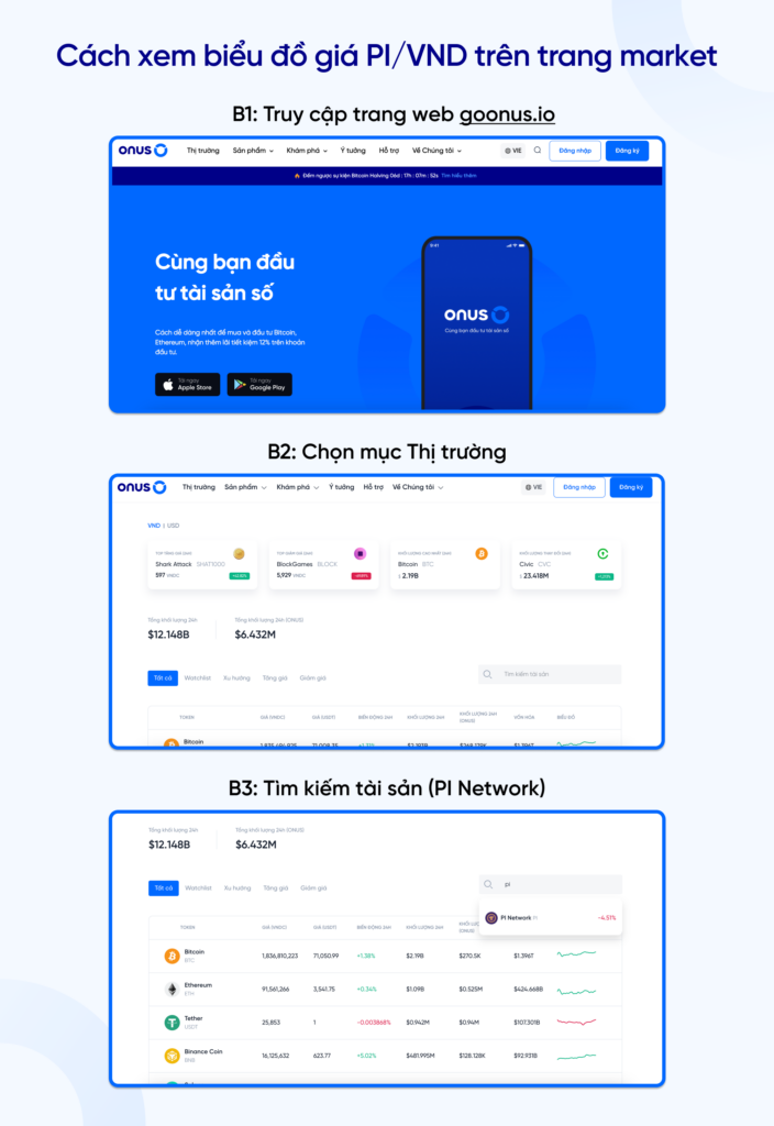 Pi Wallet là gì? Cách tạo ví lưu trữ, giao dịch PI từ A đến Z