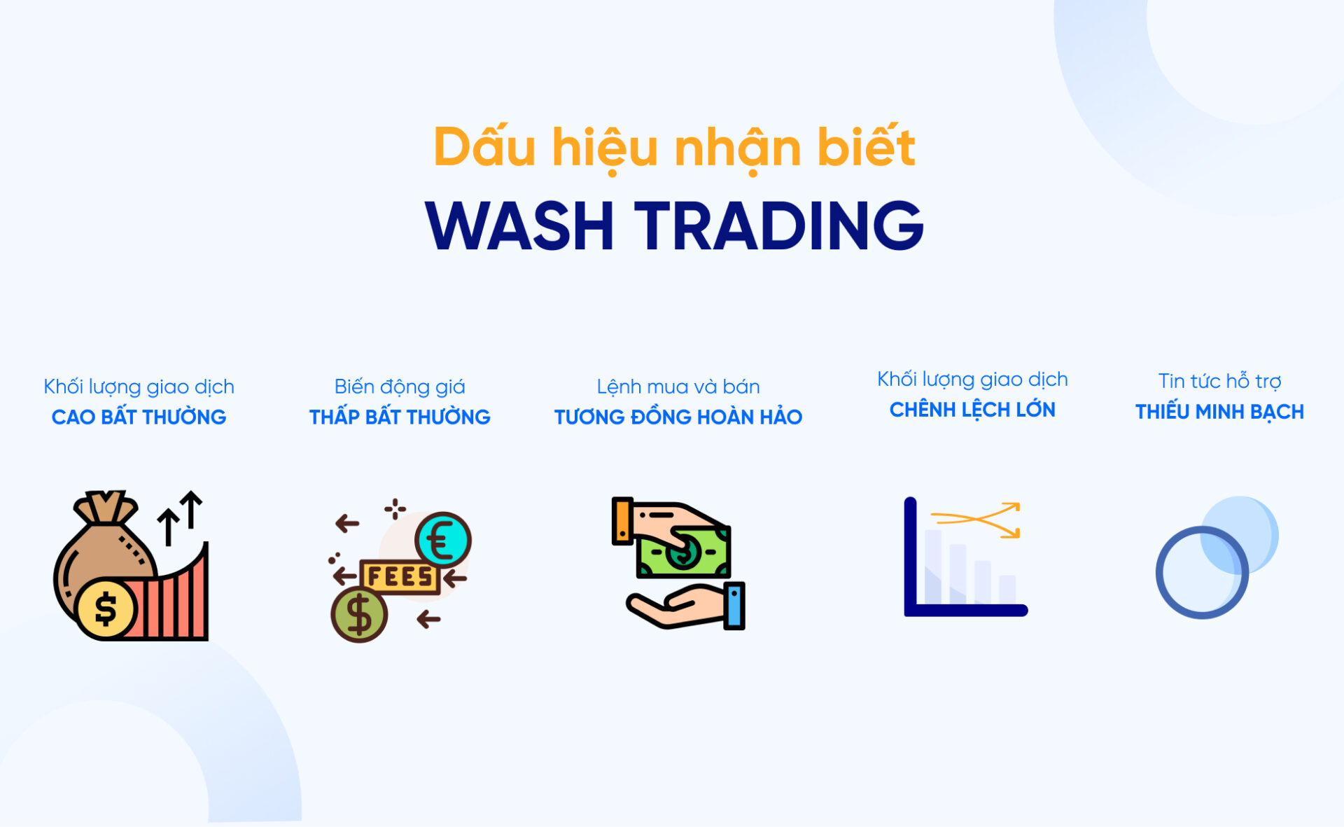 Wash trading là gì? Dấu hiệu nhận biết và cách thoát bẫy thao túng