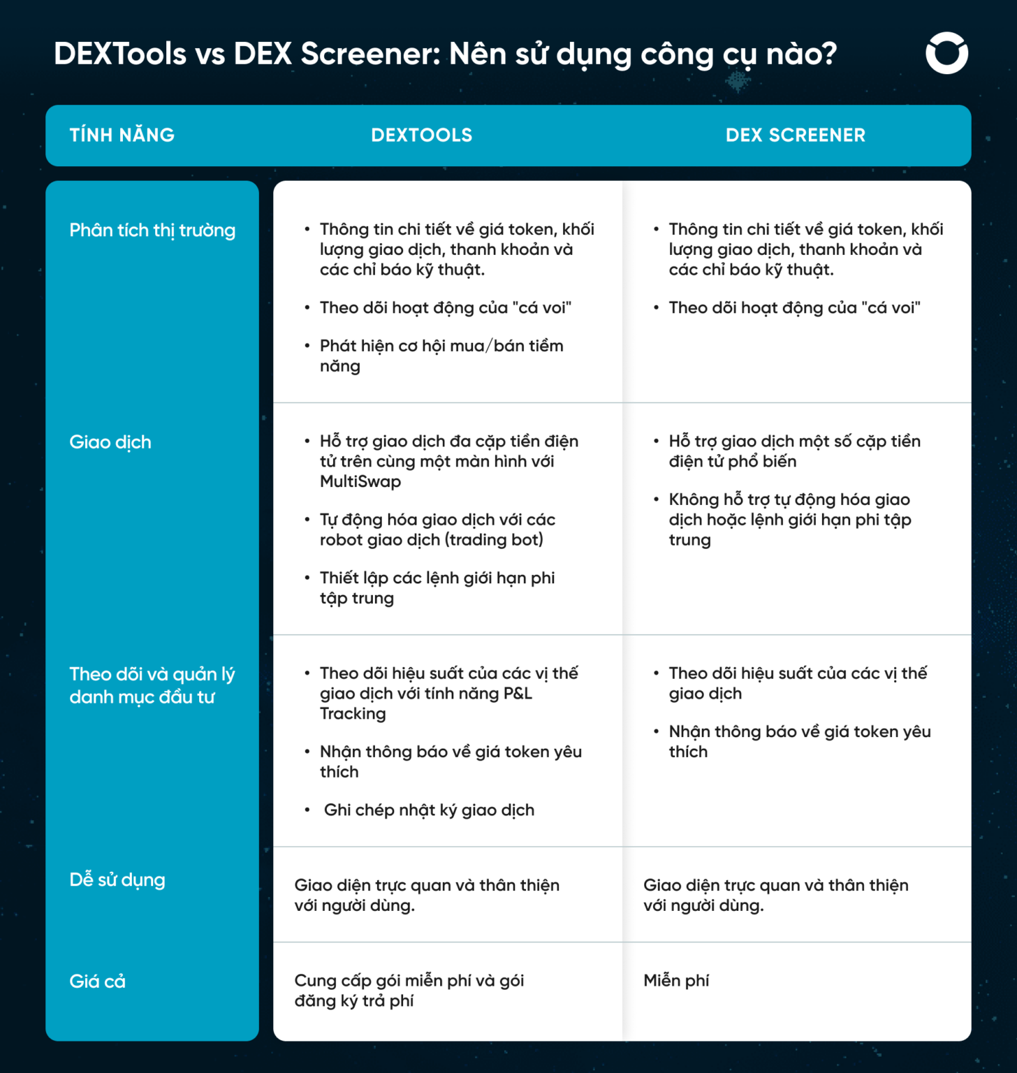 DEXTools là gì? Hướng dẫn sử dụng DEXTools từ A đến Z