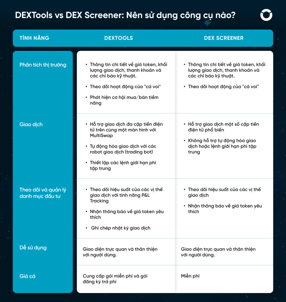 DEXTools là gì? Hướng dẫn sử dụng DEXTools từ A đến Z