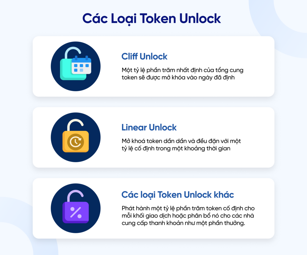 Token Unlock là gì? Lịch Unlock Token Các Dự Án Năm 2024