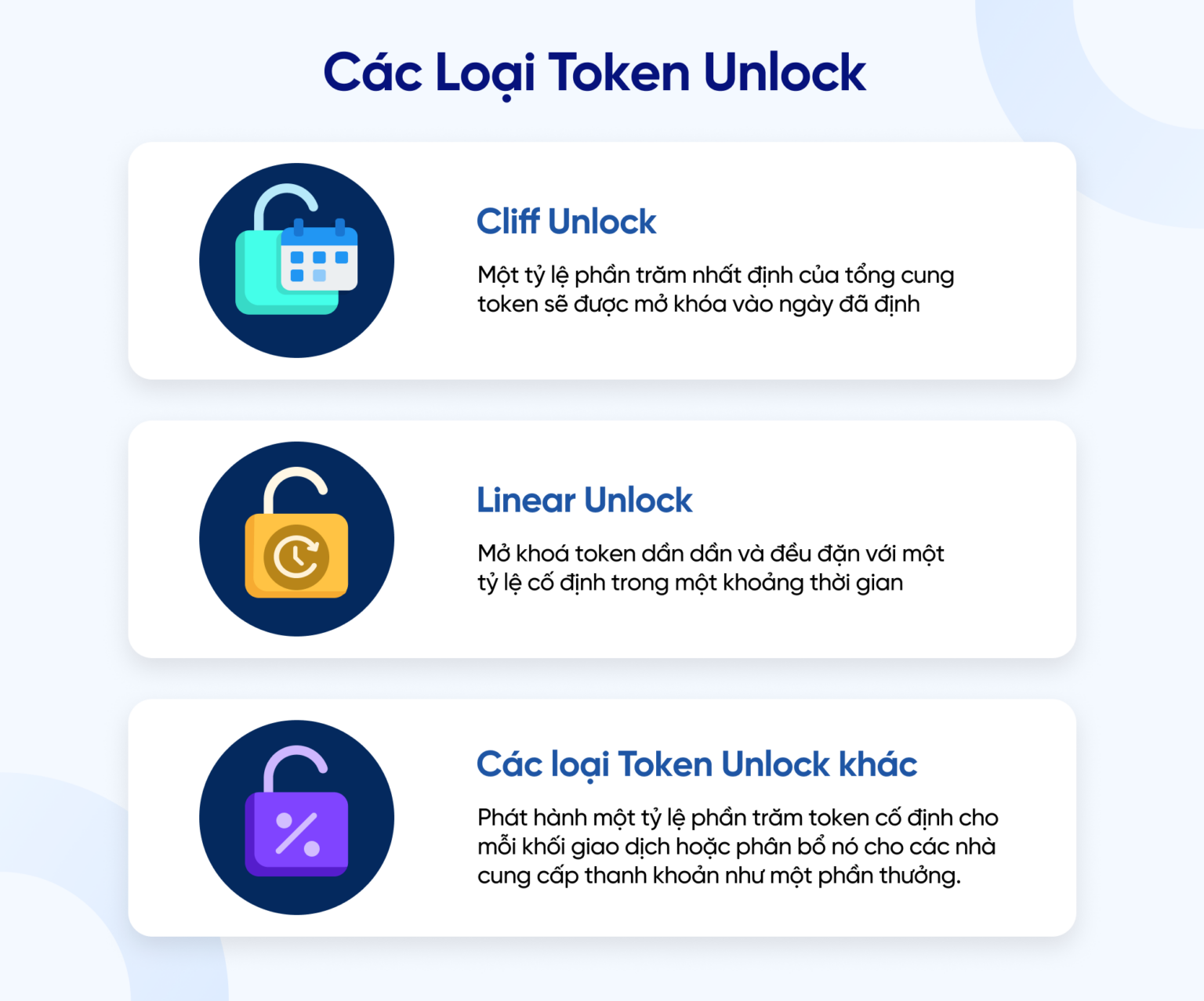 Token Unlock là gì? Lịch Unlock Token Các Dự Án Năm 2024