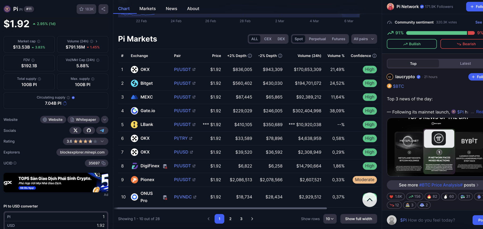 Pi Network lên sàn nào? Giao dịch Đồng Pi ở sàn nào uy tín?