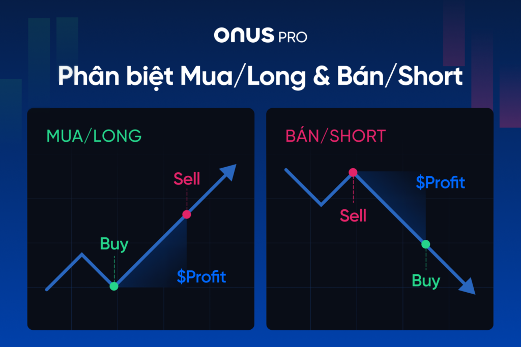 Long Short Là Gì? Top 3 Cách Đánh Long Short Hiệu Quả