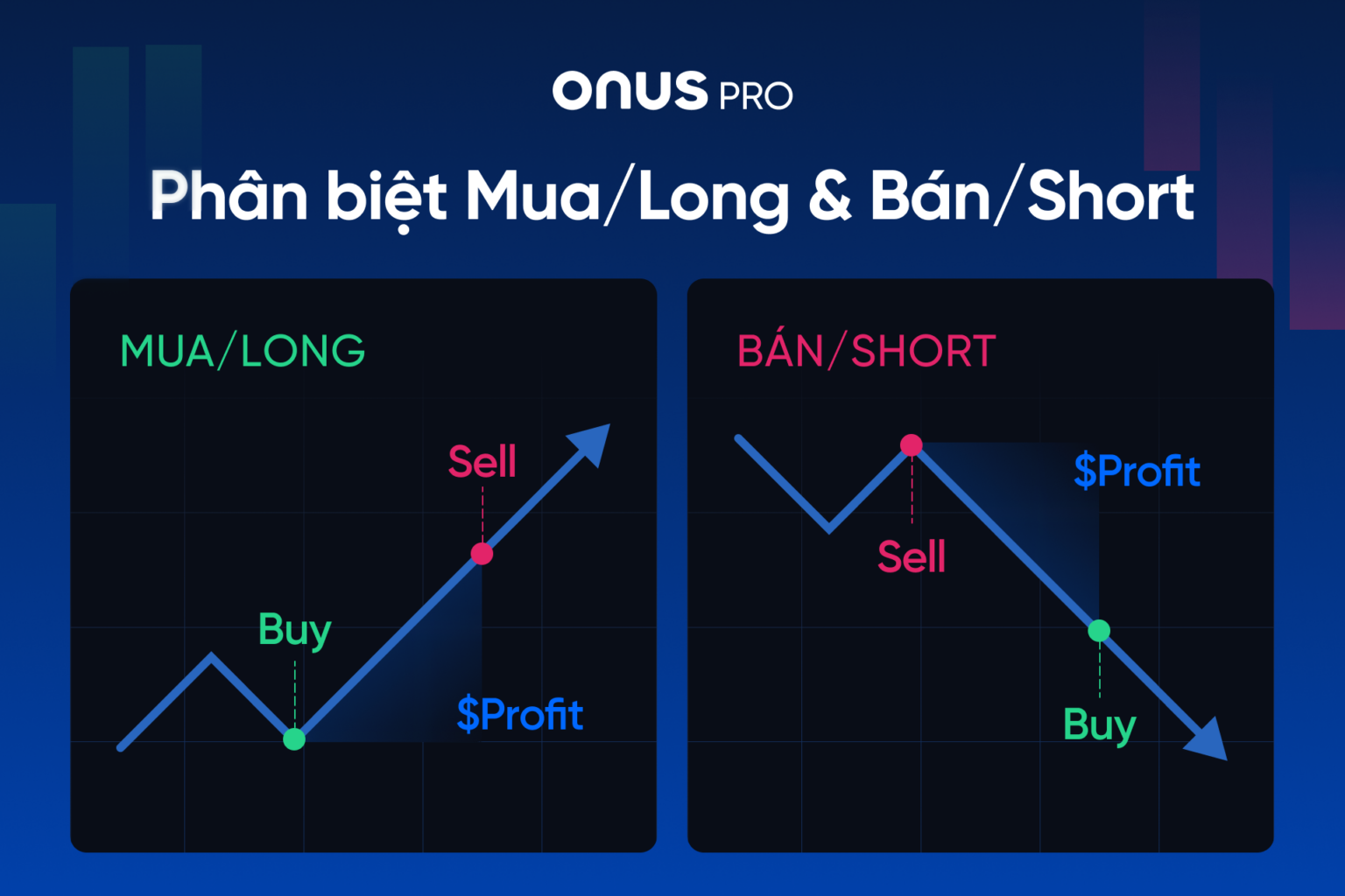 Long Short Là Gì? Top 3 Cách Đánh Long Short Hiệu Quả