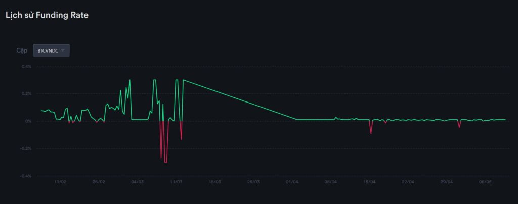 Funding Rate Crypto là gì? Kinh nghiệm kiếm tiền từ Funding Rate