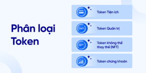 Token là gì? Vai trò, phân loại và cách thức hoạt động
