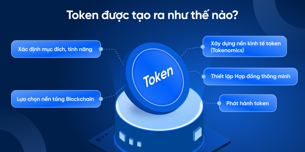 Token là gì? Vai trò, phân loại và cách thức hoạt động