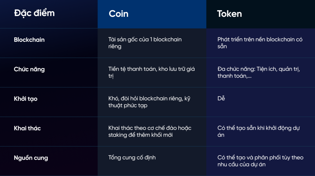 Token là gì? Vai trò, phân loại và cách thức hoạt động