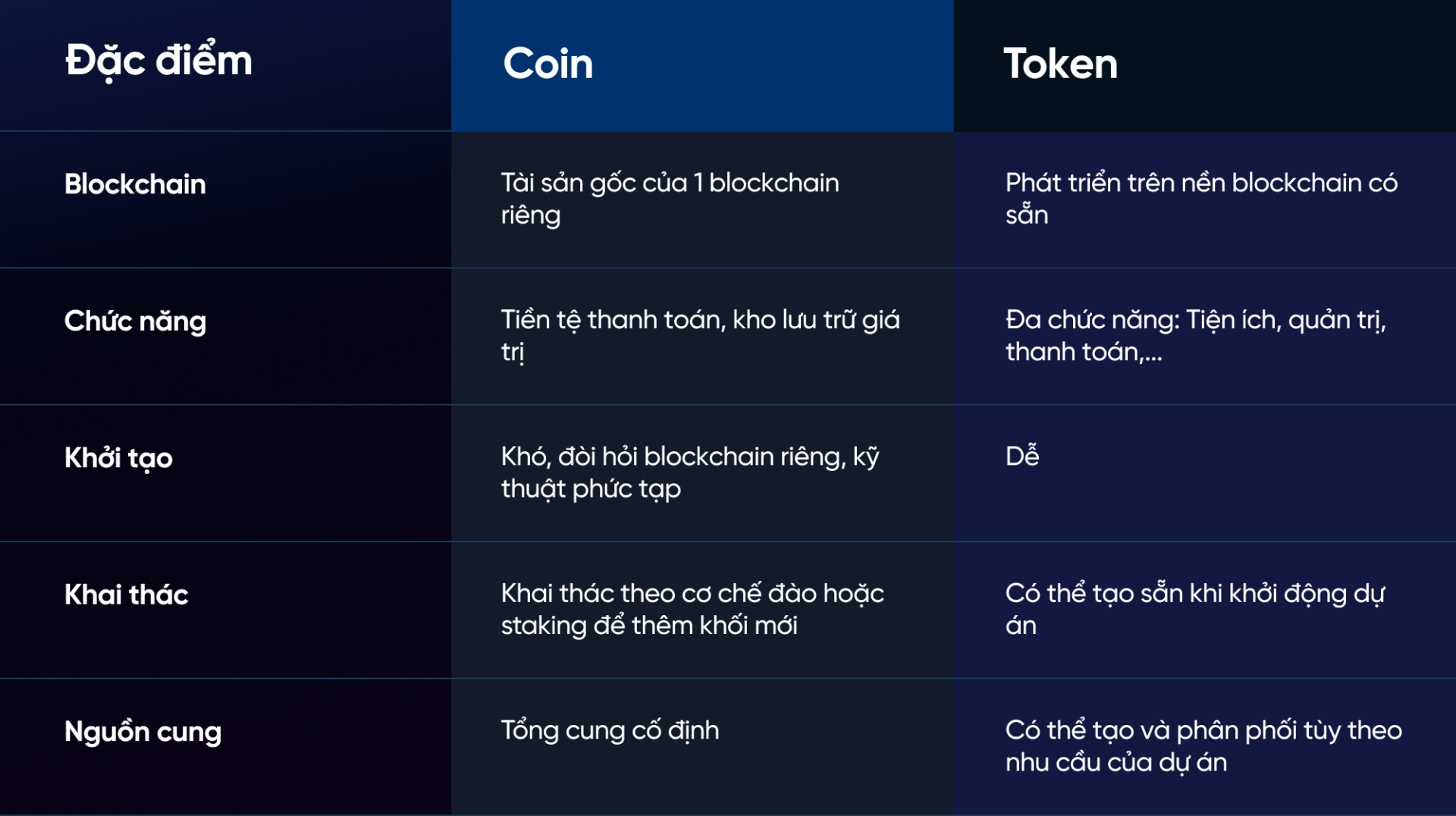 Token là gì? Vai trò, phân loại và cách thức hoạt động