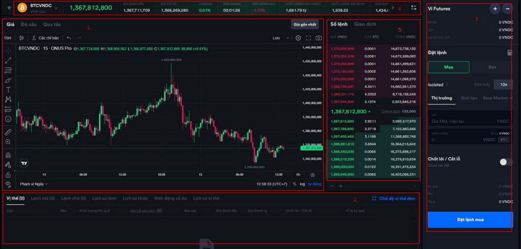 Trade coin là gì? Hướng dẫn trade coin trên ONUS cho người mới